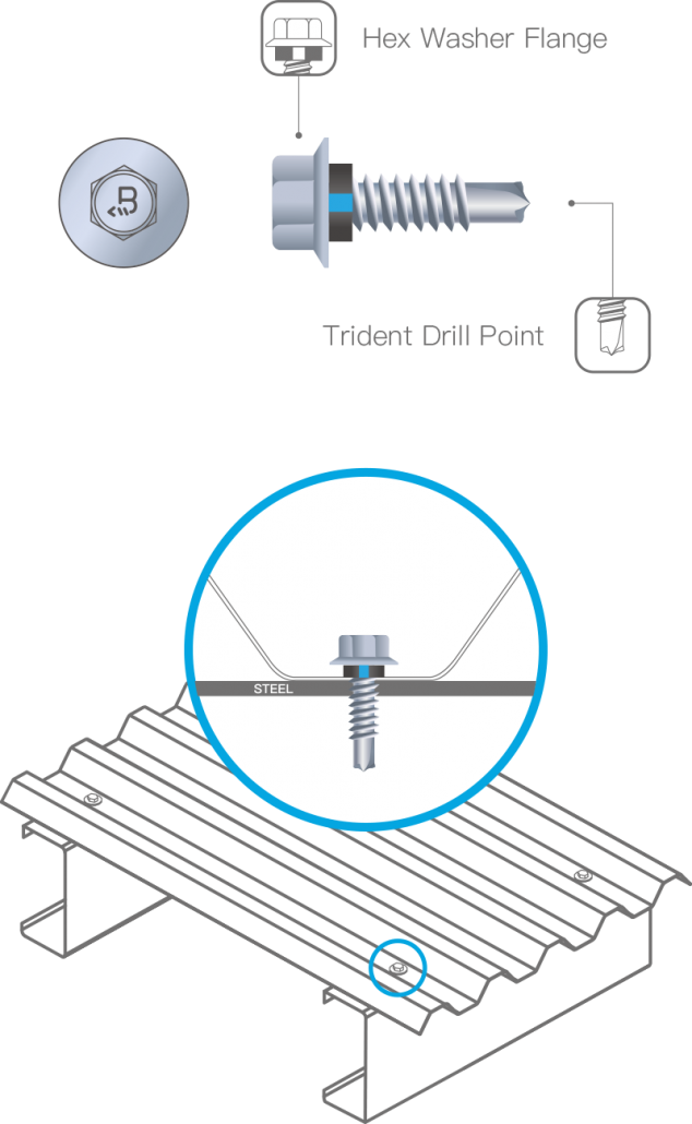 Roofing Screws - Fixing Cladding to Metal | BDN Fasteners