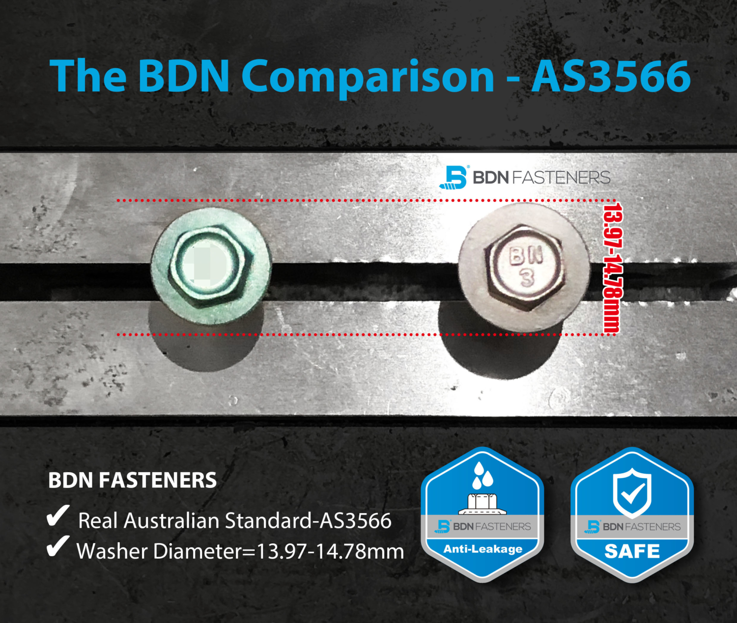 Frequently Asked Questions about Fasteners | BDN Fasteners