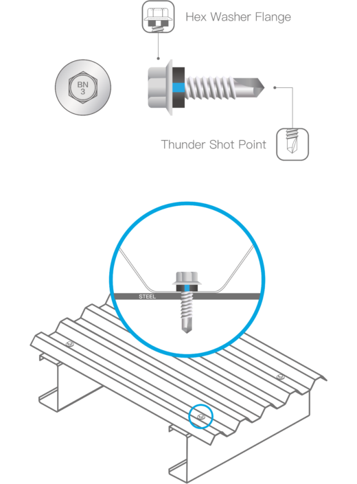 Self Drilling Screws - Fixing Cladding to Metal | BDN Fasteners