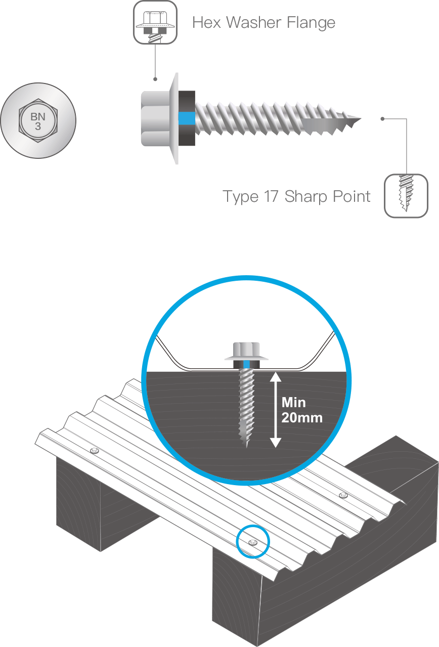 Type 17 timber screws fixing metal roof valley | BDN Fasteners