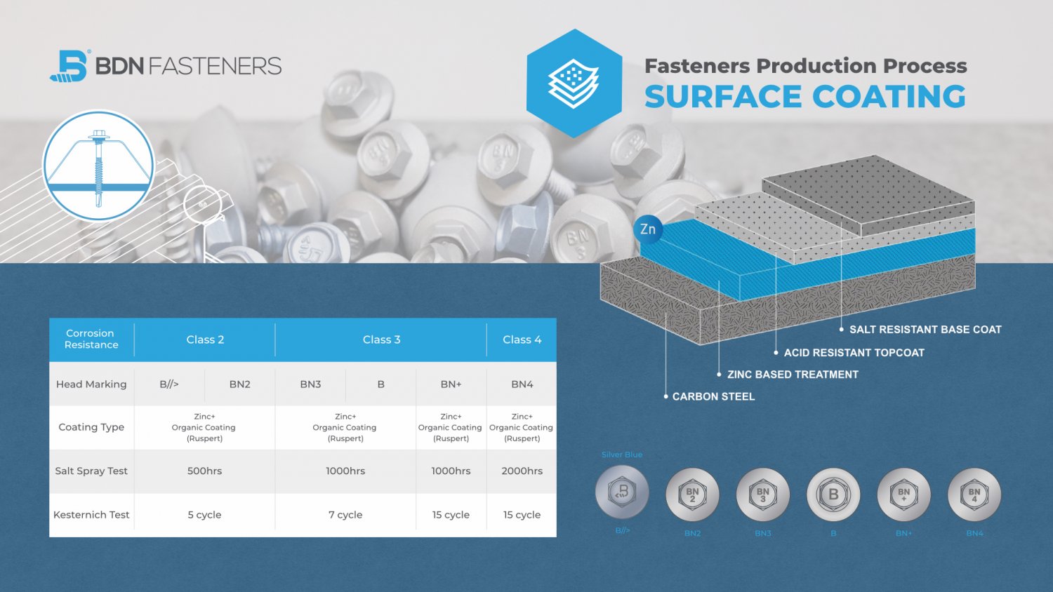 Frequently Asked Questions about Fasteners | BDN Fasteners