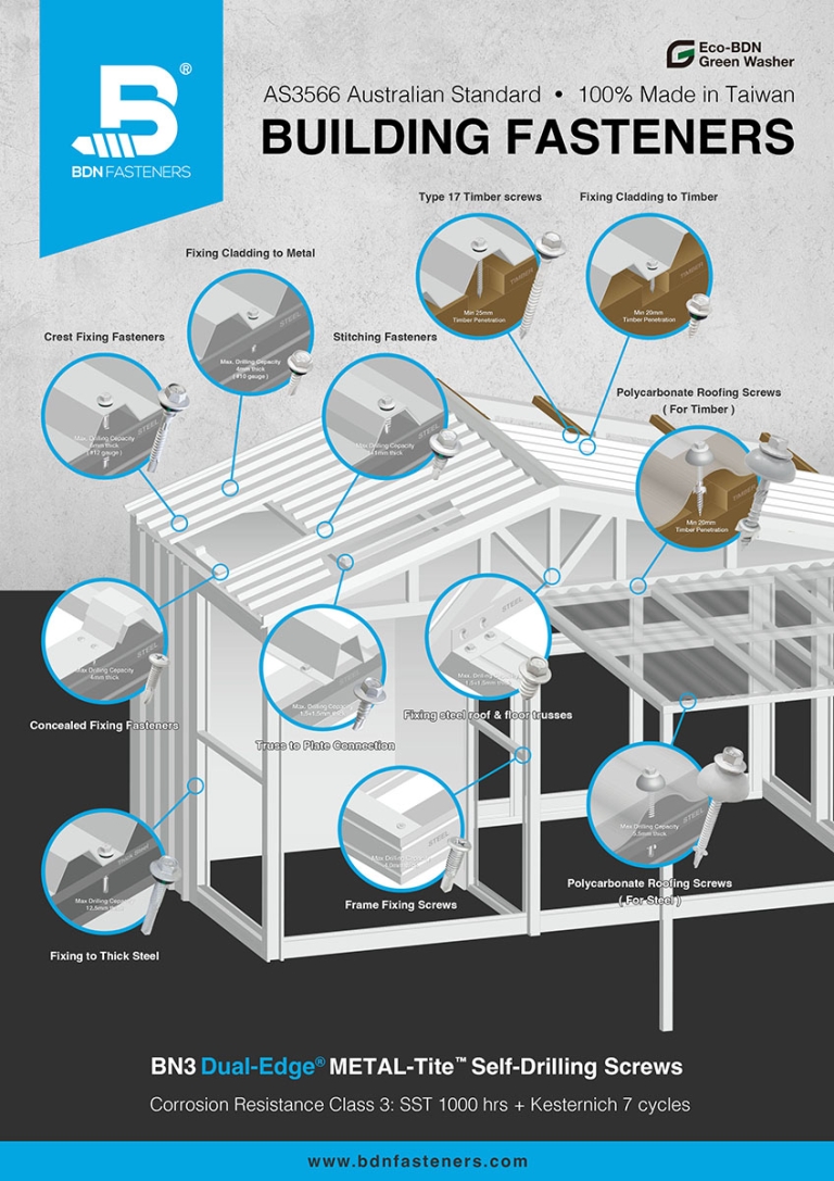 FAQ - 螺絲常見問題與解答 | BDN Fasteners