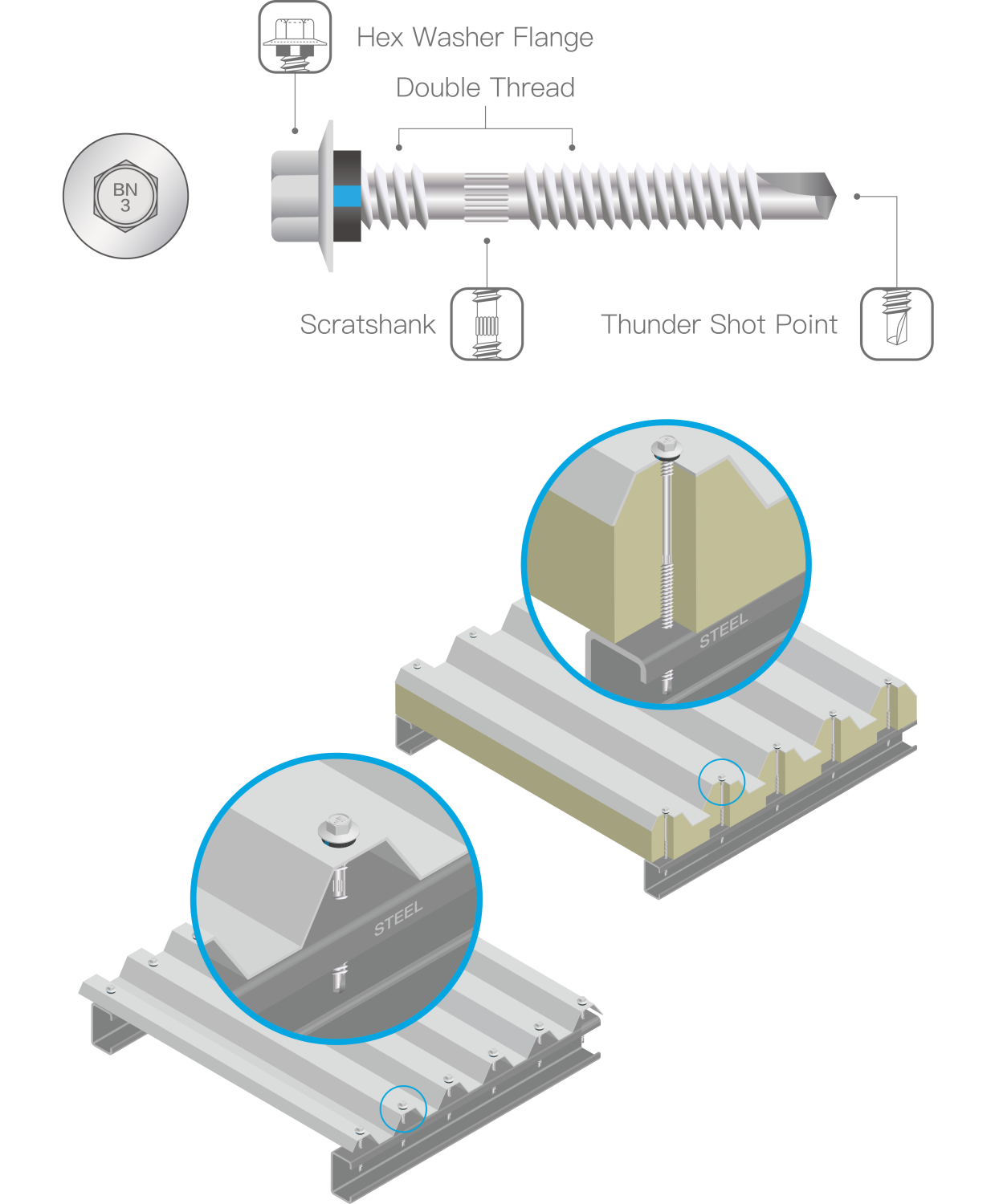 Fixing roof sheeting to metal - METAL-Tite™ | BDN Fasteners