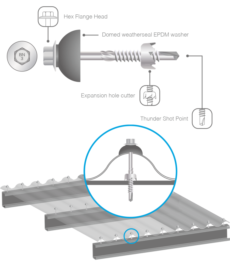 Polycarbonate Roofing Screws, Fasteners | BDN Fasteners