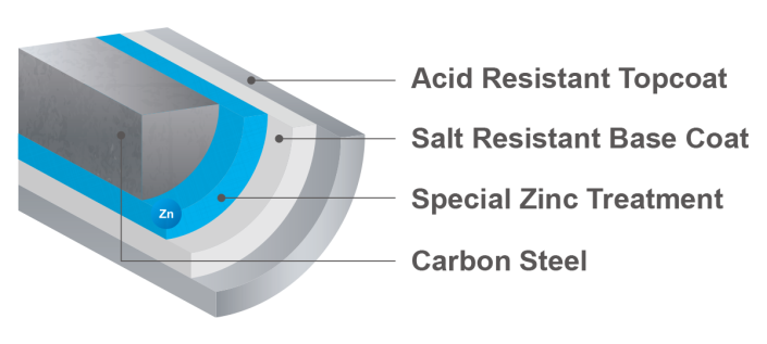 Sandwich Panel Screw | Heavy Duty Series | BDN Fasteners