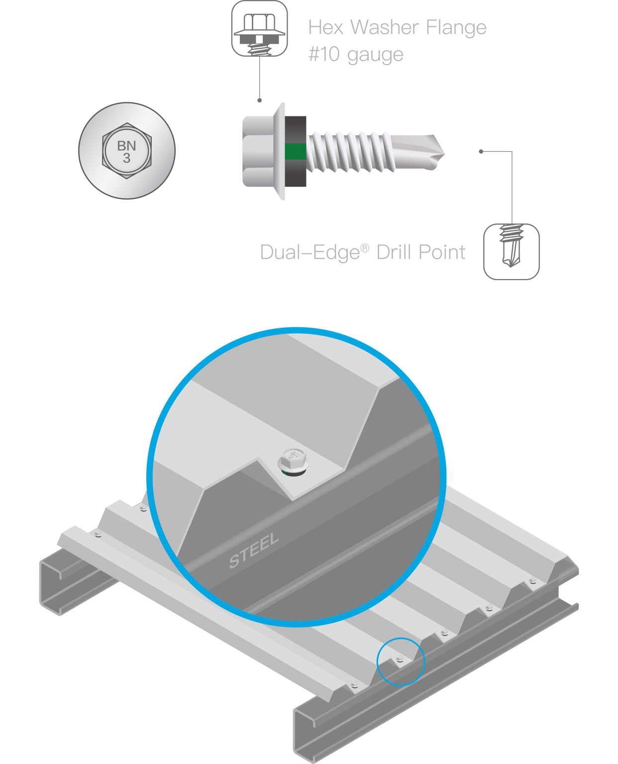 Self Drilling Screws - Fixing Cladding to Metal | BDN Fasteners