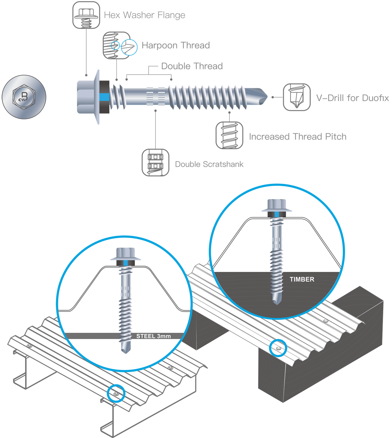 Timber and light metal Self-Drilling Screws | BDN Fasteners