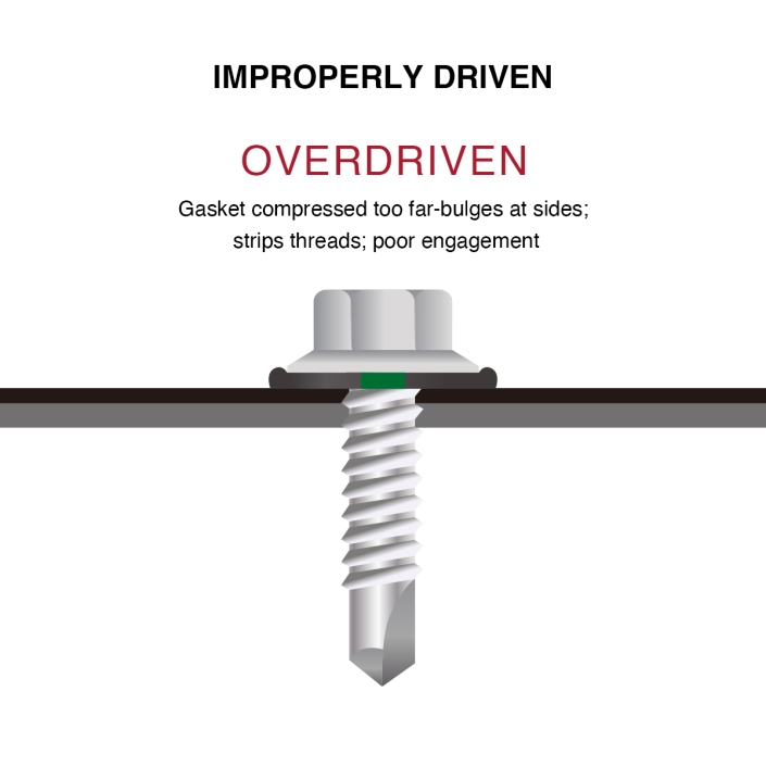 How to use self-drilling screws? Step by Step Tutorial